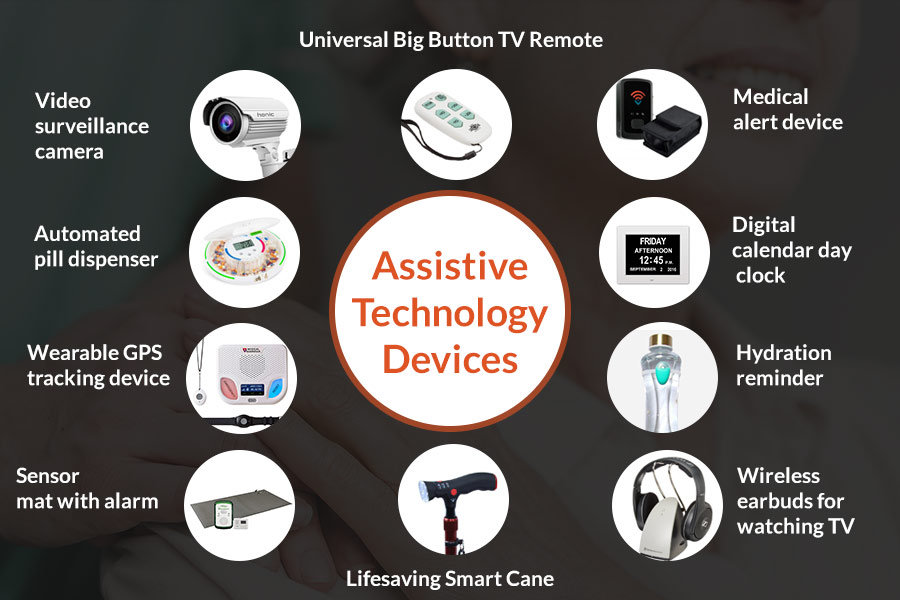 List Of 10 Assistive Technology Devices To Help Seniors Dave The